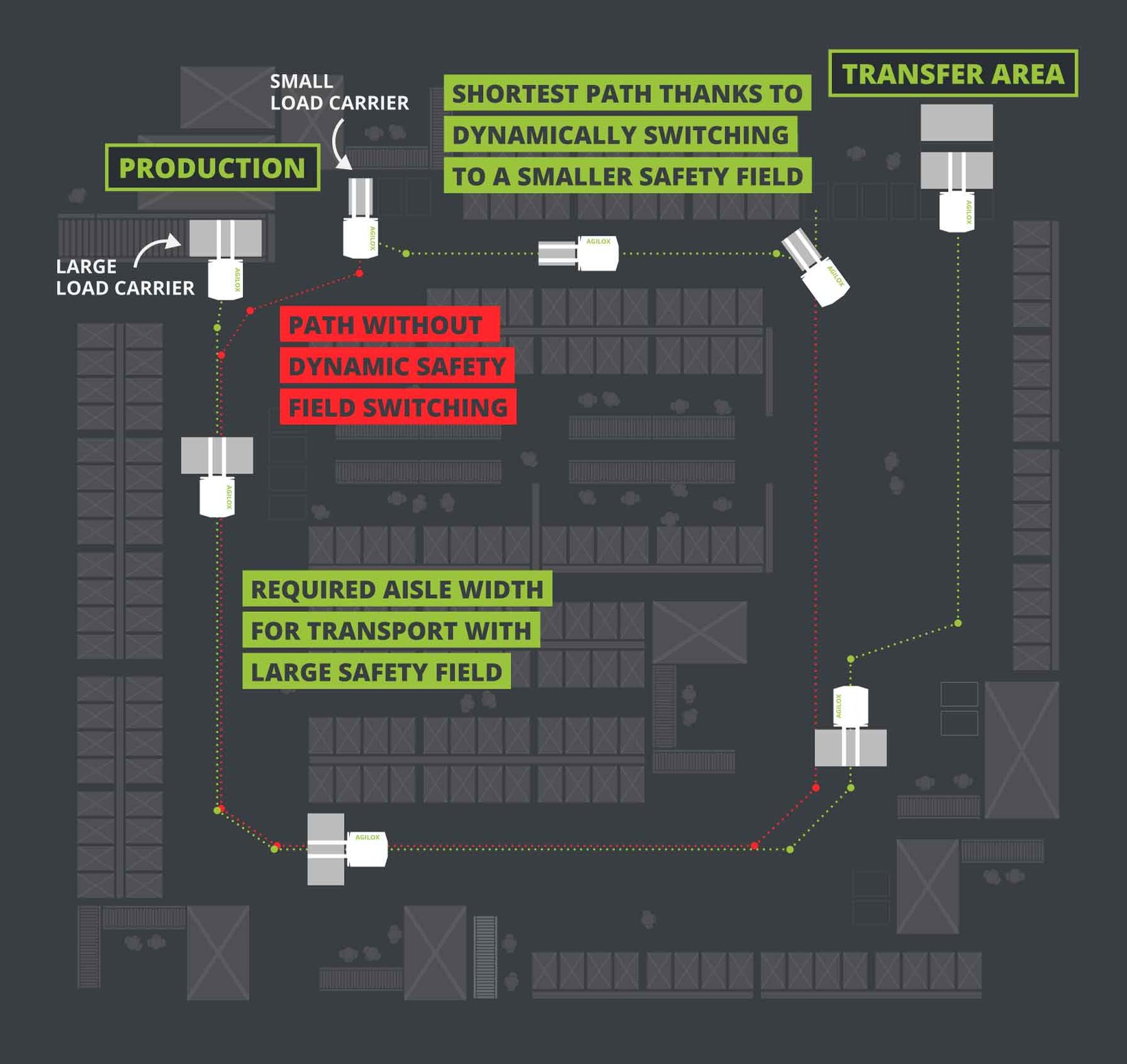 Enhance your performance - New OCF features released!