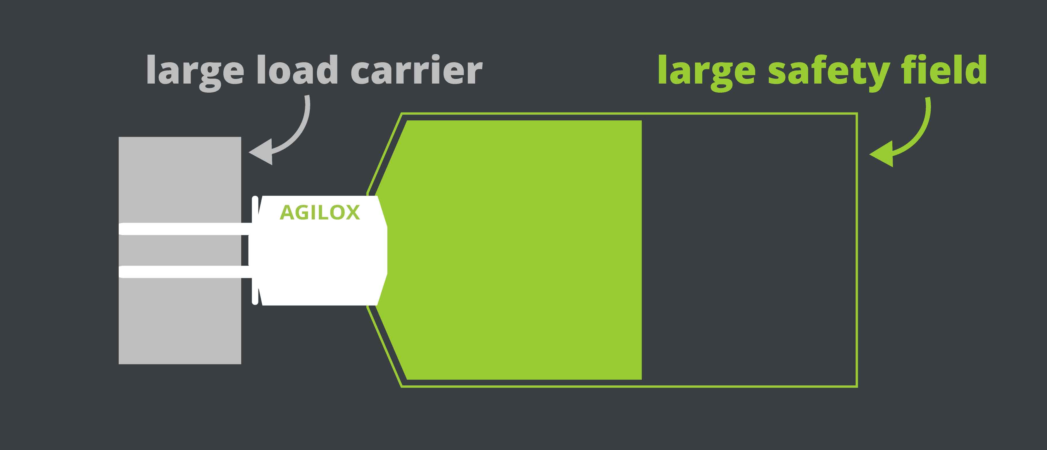 Enhance your performance - New OCF features released!