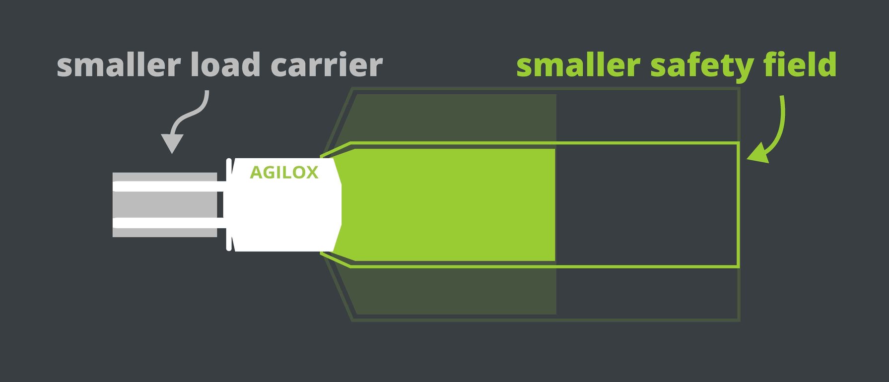 Enhance your performance - New OCF features released!